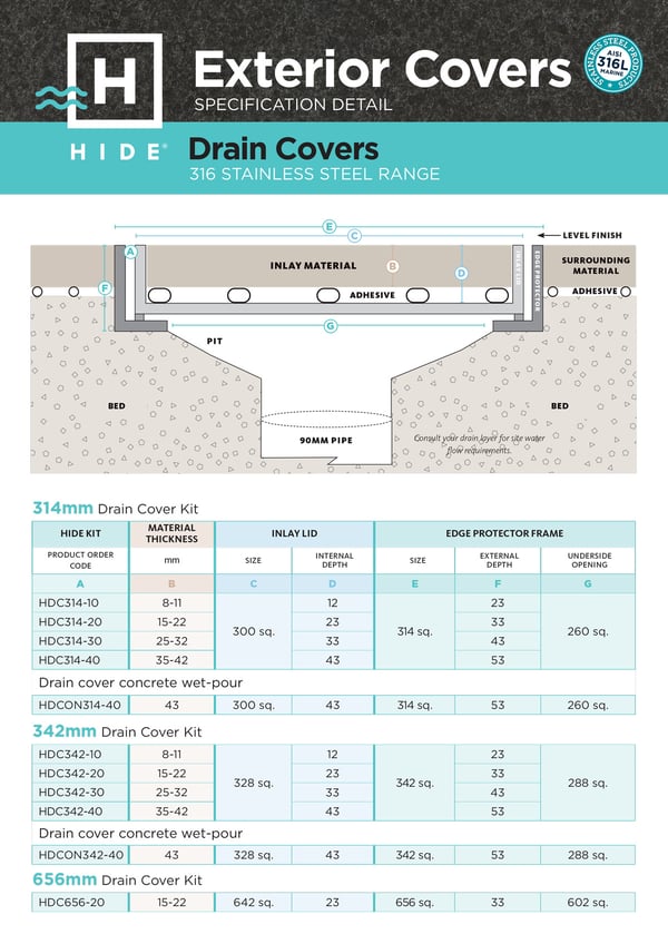 Hidden Skimmer Covers | HIDE Skimmer Lids