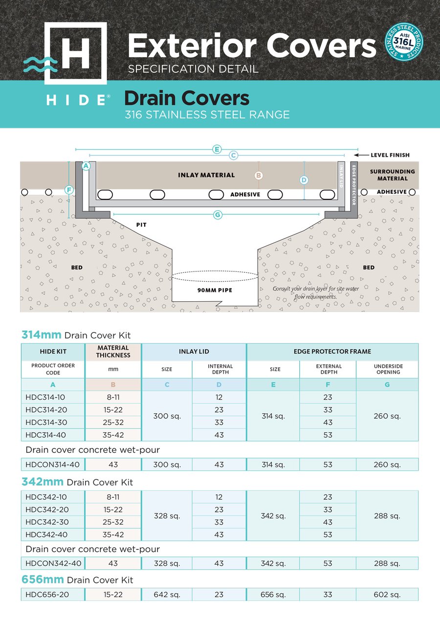 Hidden Skimmer Covers | HIDE Skimmer Lids