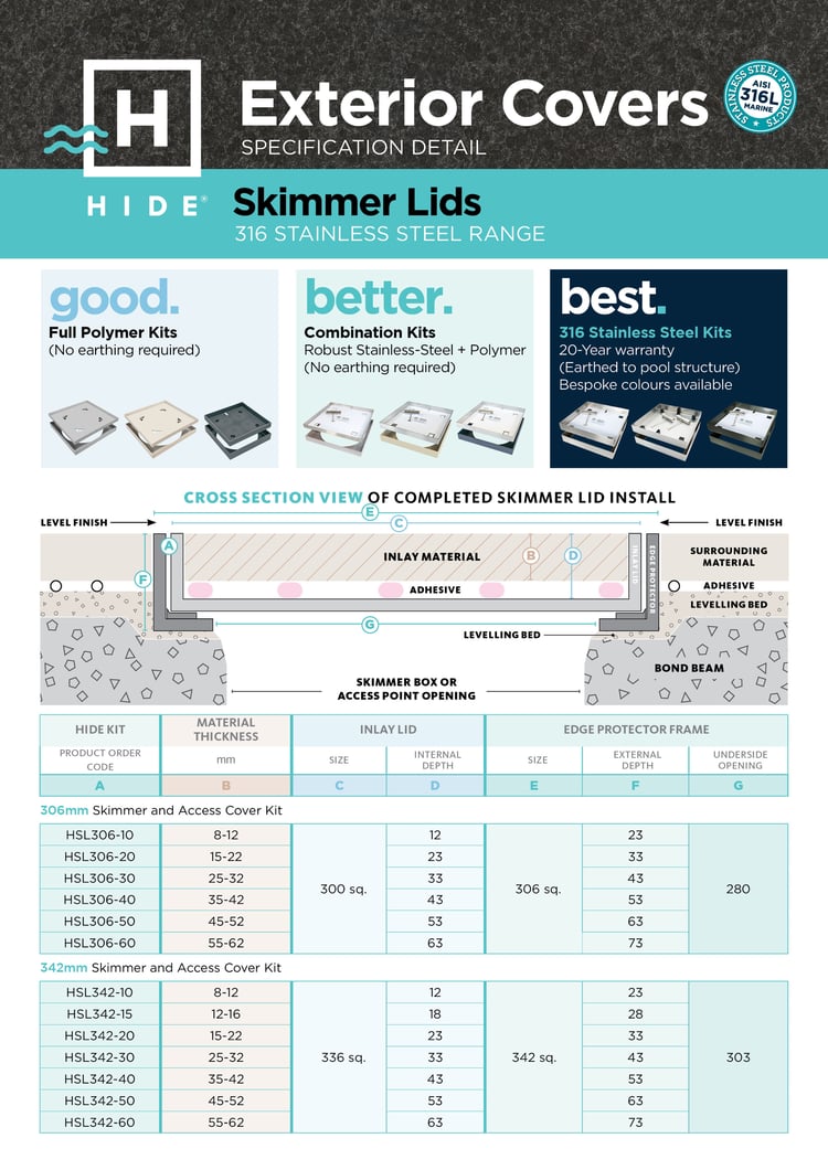Hidden Skimmer Covers | HIDE Skimmer Lids