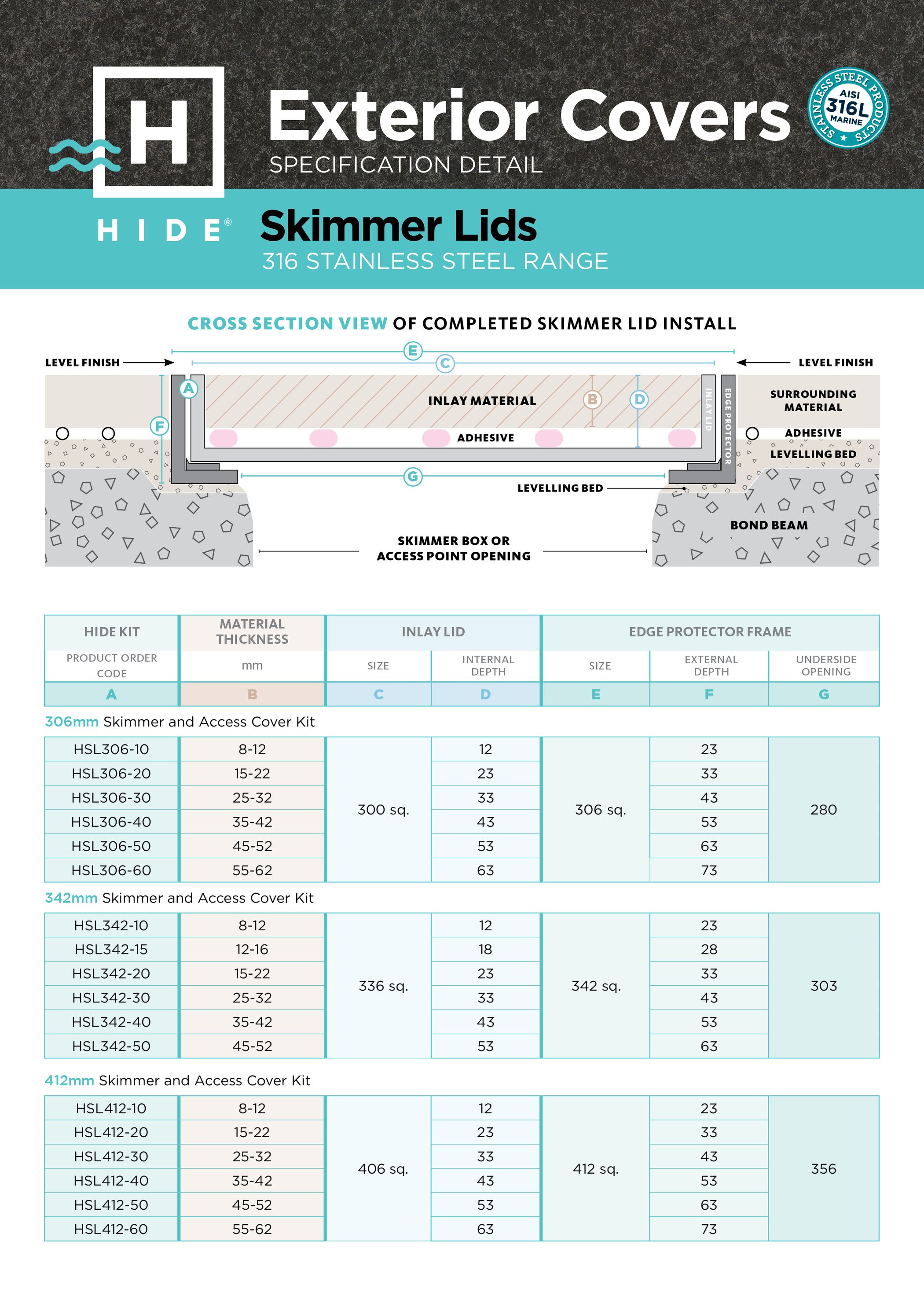 Hidden Skimmer Covers | HIDE Skimmer Lids