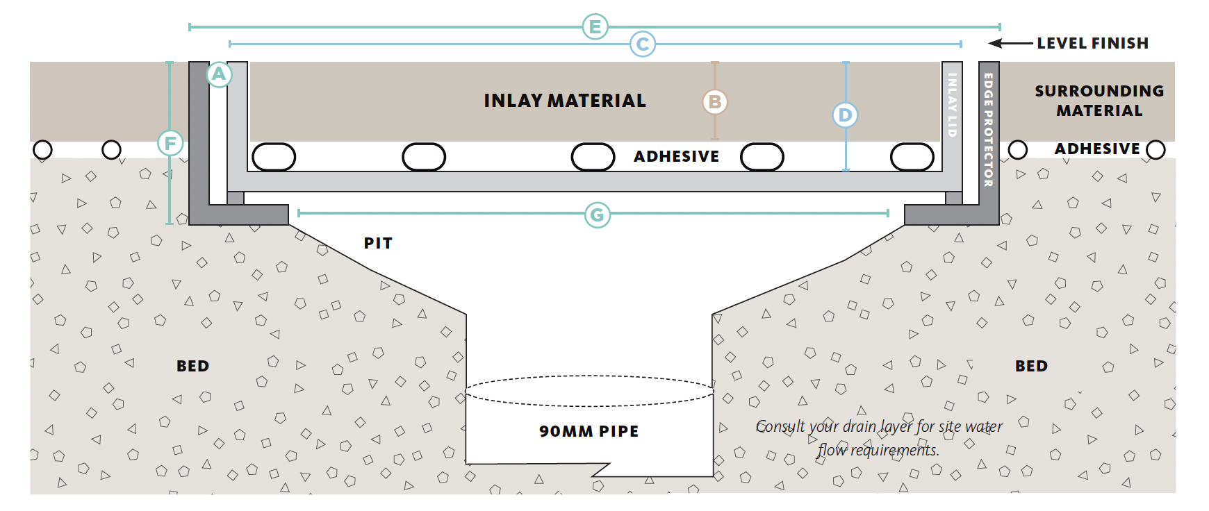 Concealed Drain Covers | External Drainage | HIDE Skimmer Lids