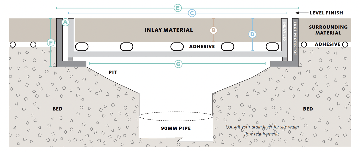 Concealed Drain Covers | External Drainage | HIDE Skimmer Lids