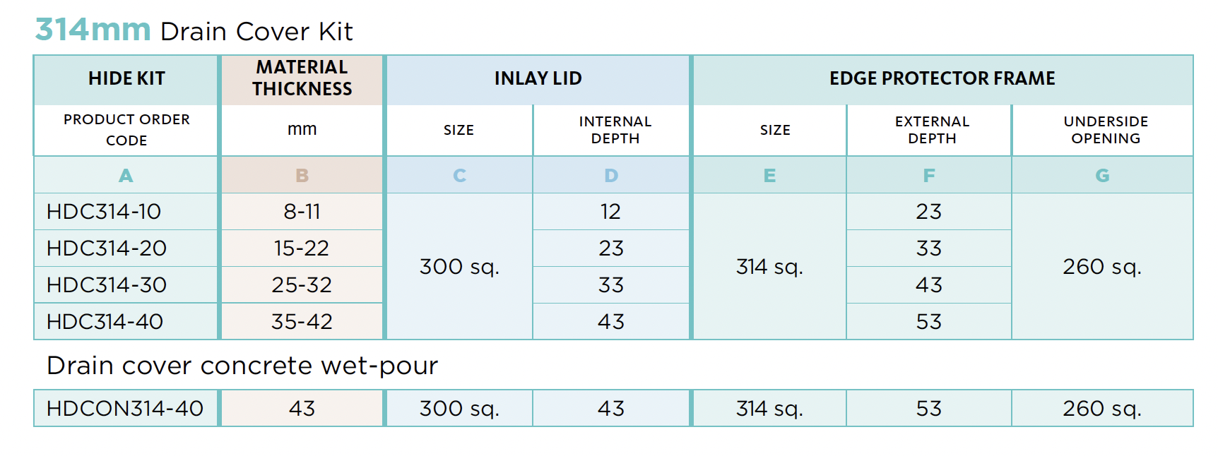Concealed Drain Covers | External Drainage | HIDE Skimmer Lids