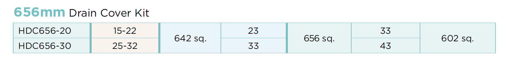 Concealed Drain Covers | External Drainage | HIDE Skimmer Lids