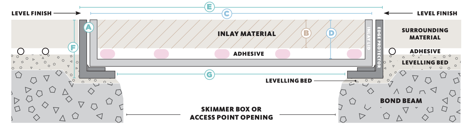 Hidden Skimmer Covers | HIDE Skimmer Lids