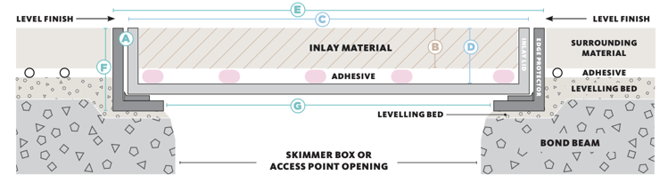 Hidden Skimmer Covers | HIDE Skimmer Lids