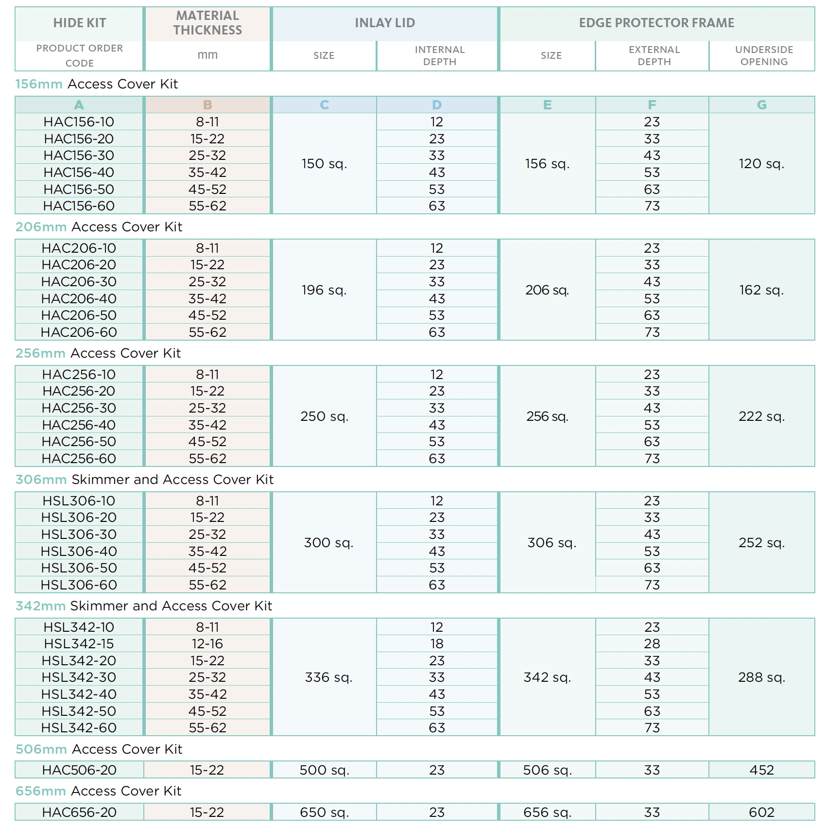 Access Covers | HIDE Skimmer Lids