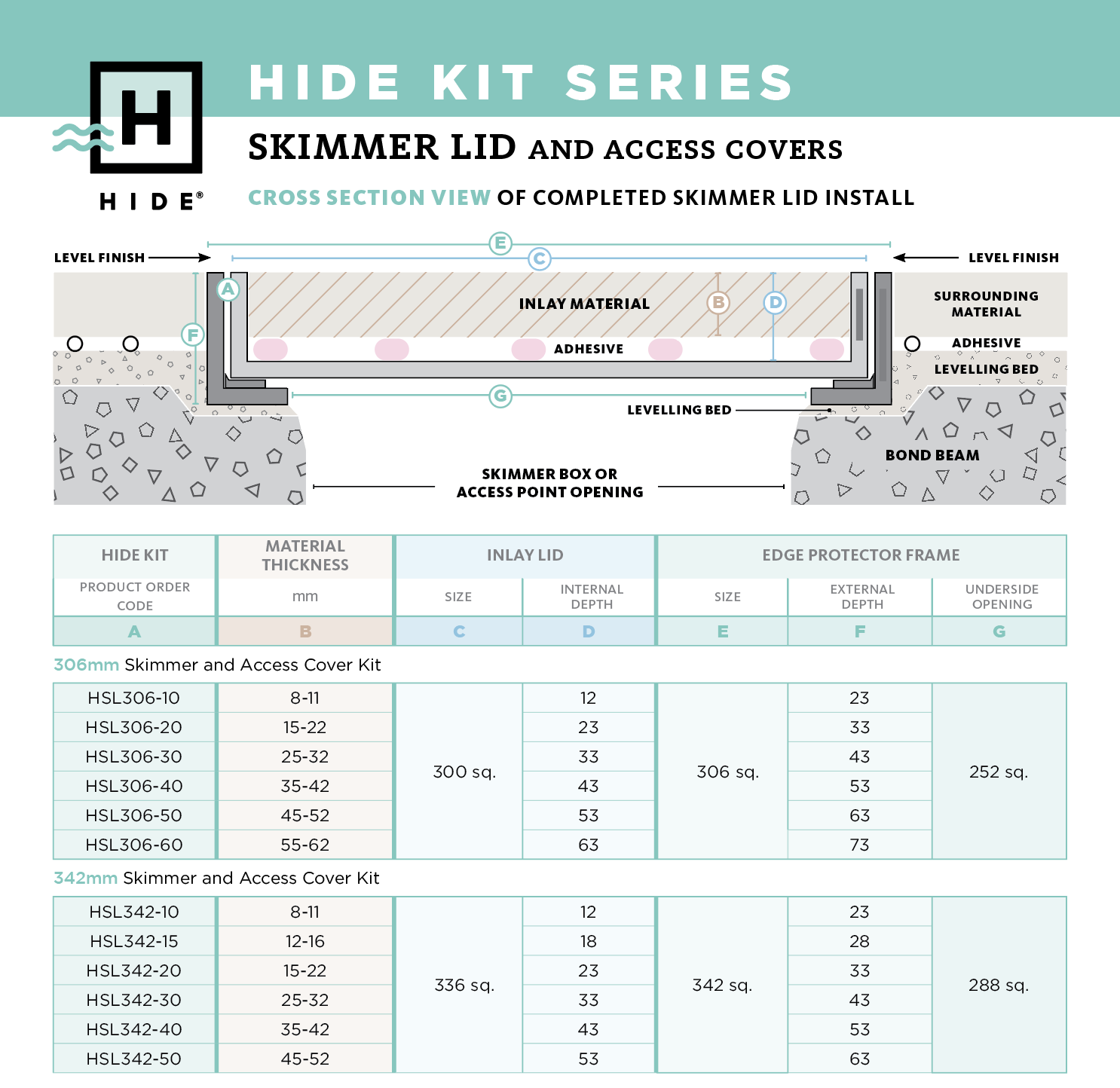 Hidden Skimmer Covers | HIDE Skimmer Lids