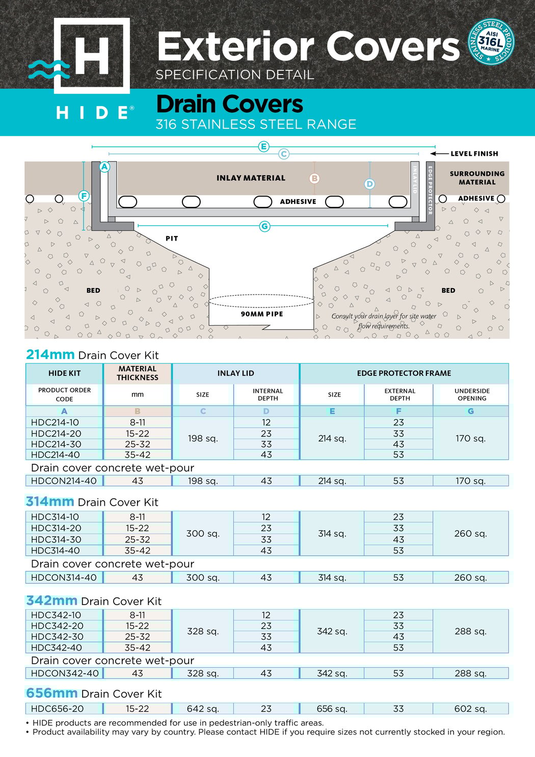 Concealed Drain Covers | External Drainage | HIDE Skimmer Lids