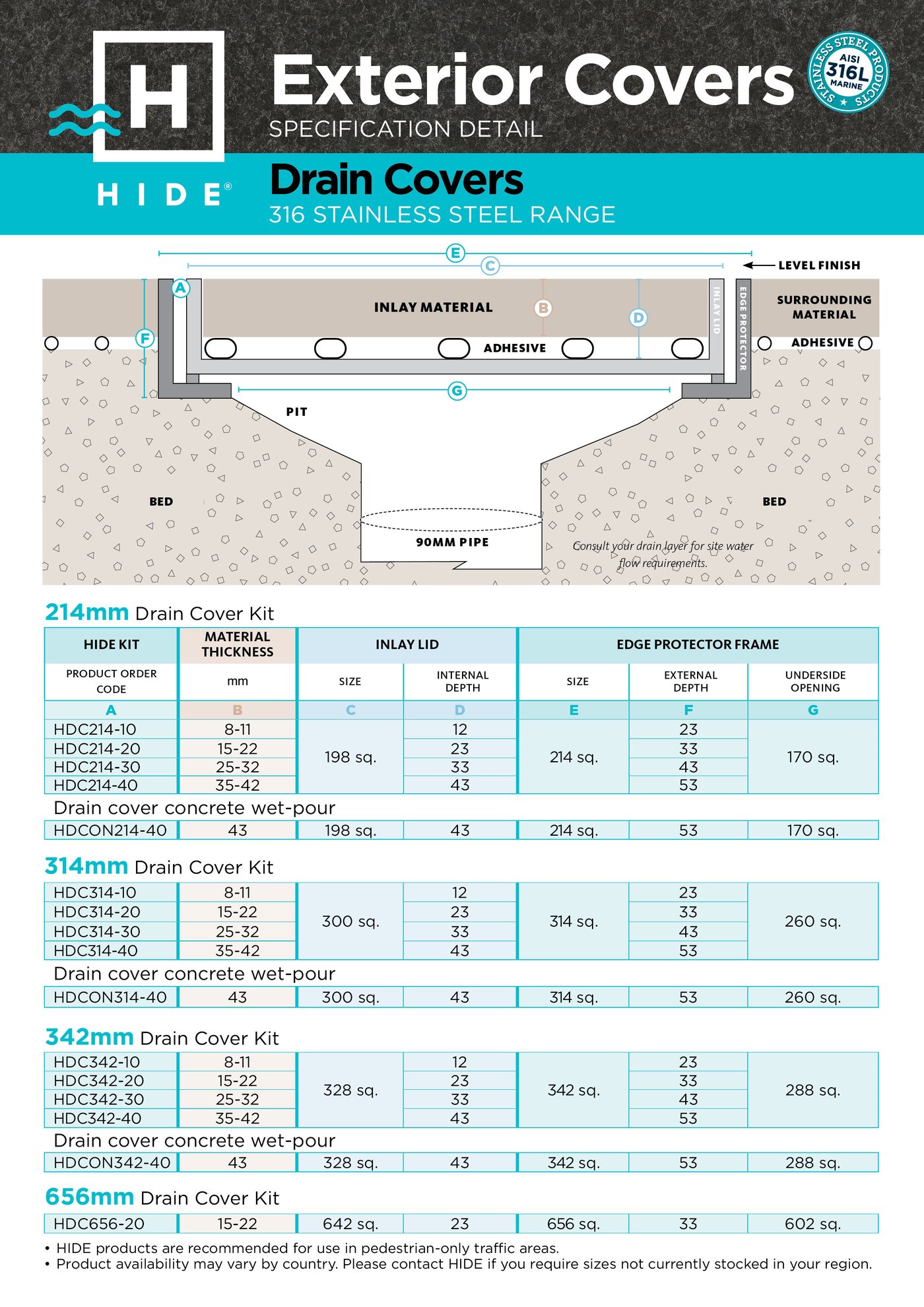 Concealed Drain Covers | External Drainage | HIDE Skimmer Lids