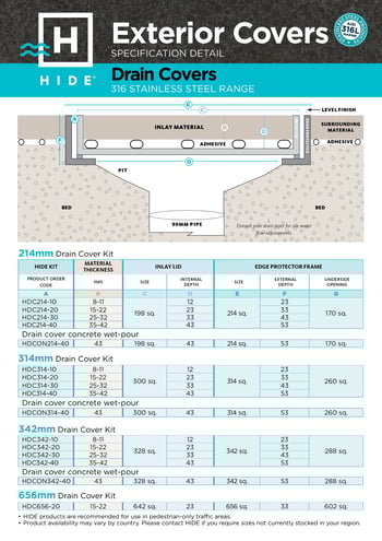 Concealed Drain Covers | External Drainage | HIDE Skimmer Lids